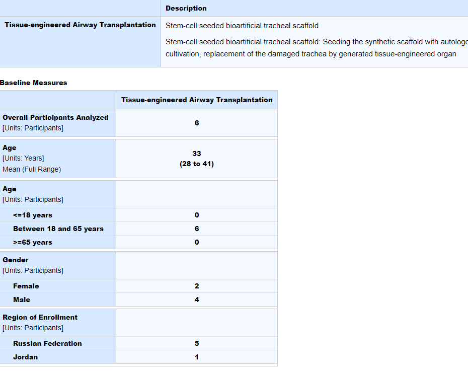 Macchiarini’s trachea transplant patients: the full list – For Better ...