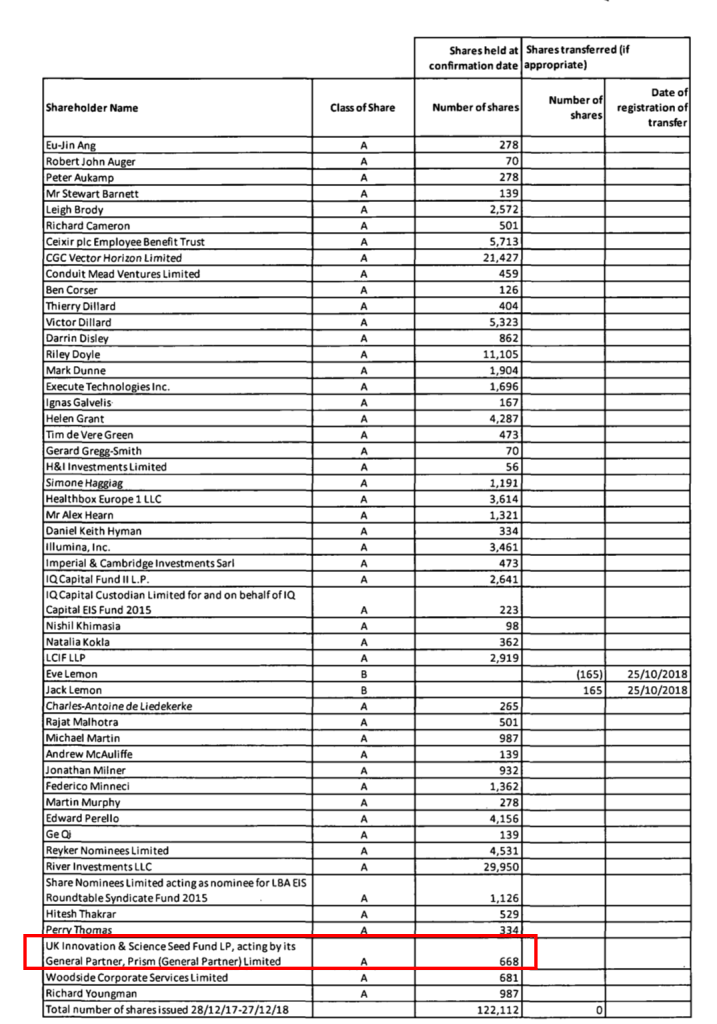Questionable activities of UK company Celixir, by Patricia Murray – For ...