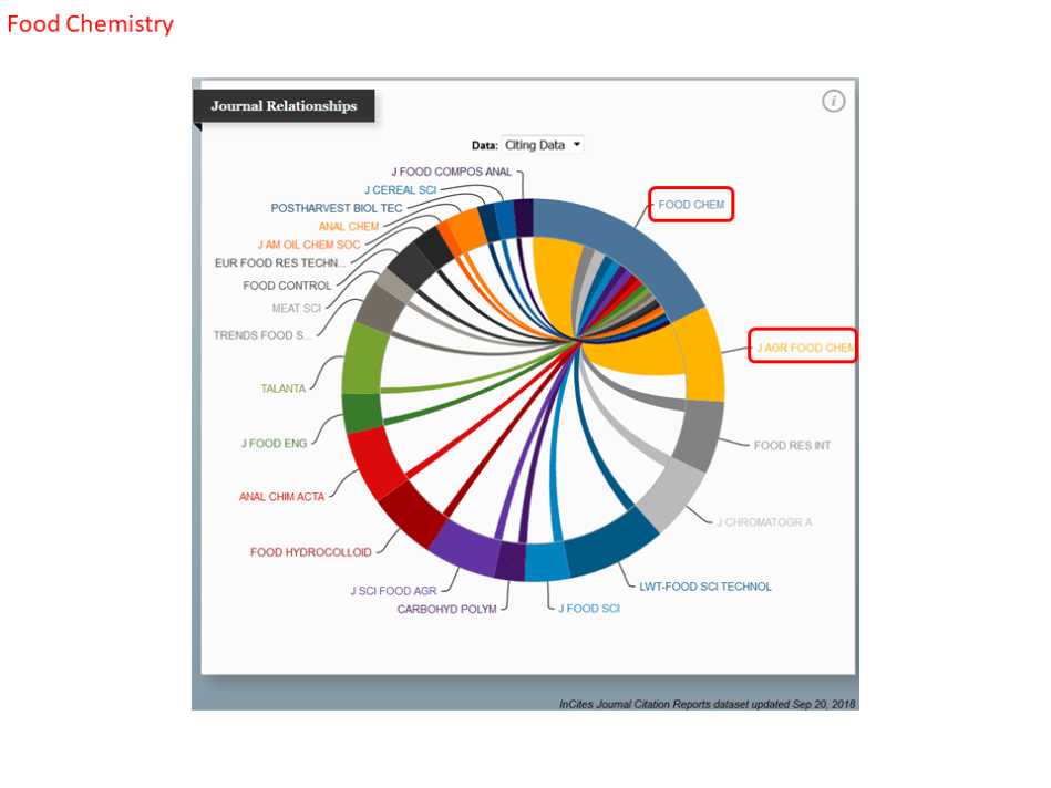Editorial gatekeepers mind their own goals – For Better Science