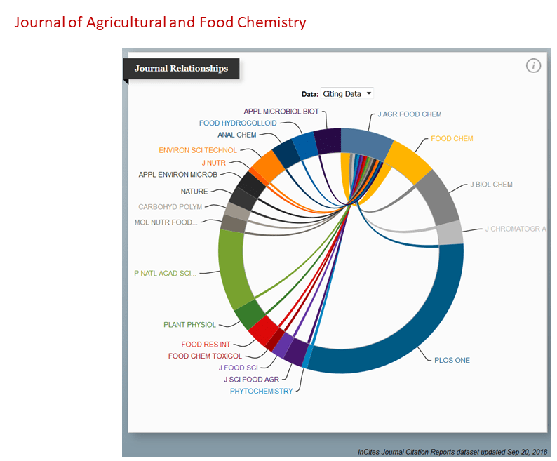 Editorial gatekeepers mind their own goals – For Better Science