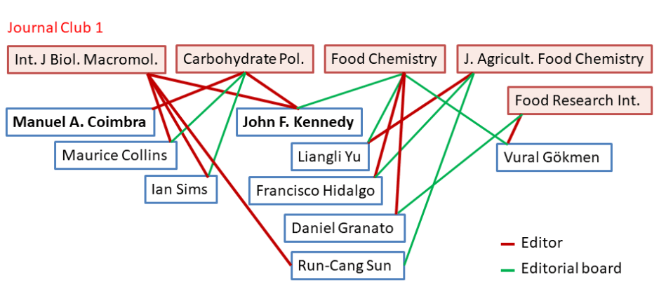 Editorial gatekeepers mind their own goals – For Better Science