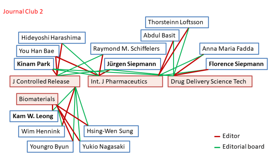 Editorial gatekeepers mind their own goals – For Better Science