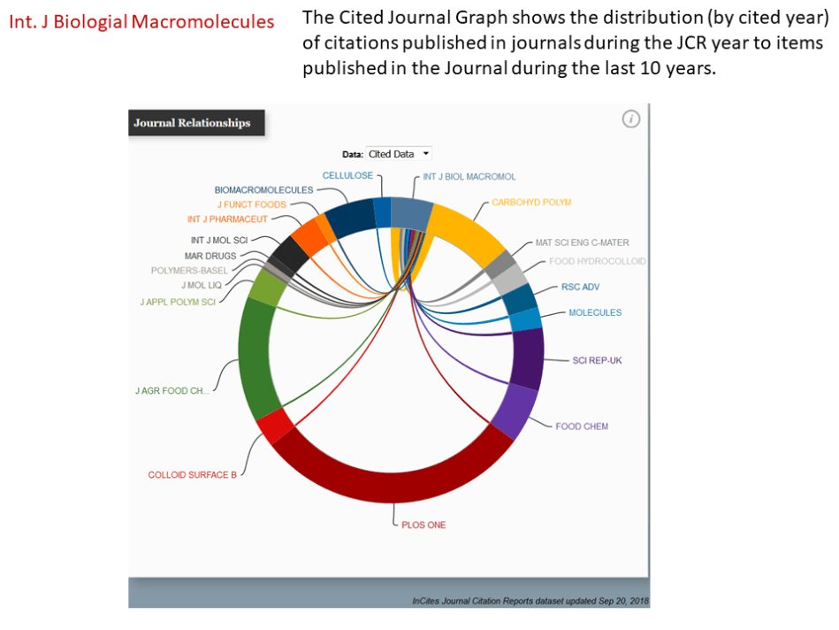 Editorial gatekeepers mind their own goals – For Better Science