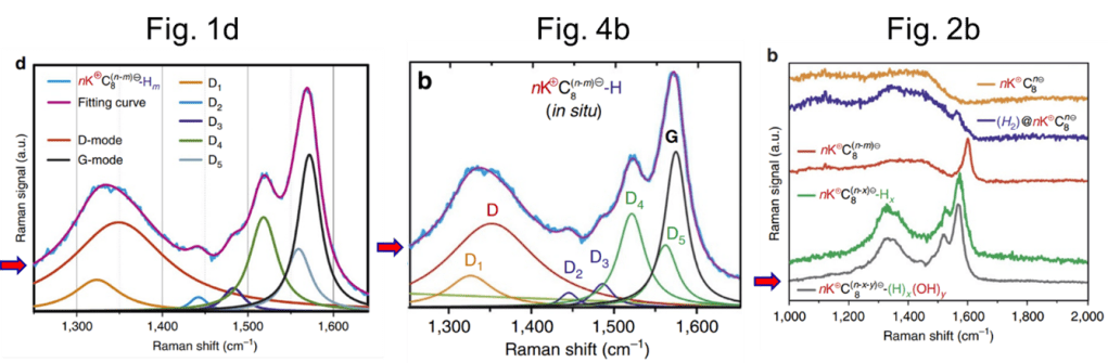 Anatomy of a Retraction – For Better Science