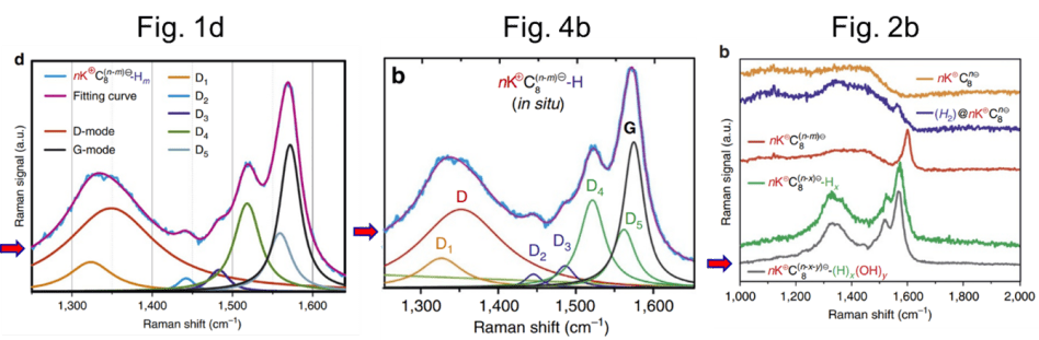 Anatomy of a Retraction – For Better Science