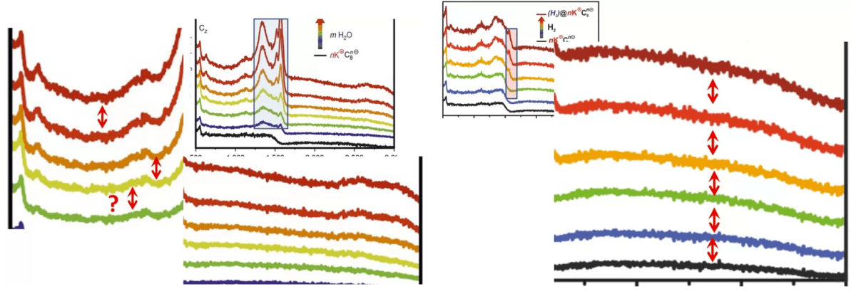 Anatomy of a Retraction – For Better Science