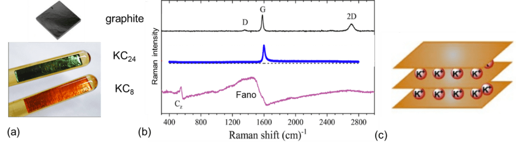 Anatomy of a Retraction – For Better Science