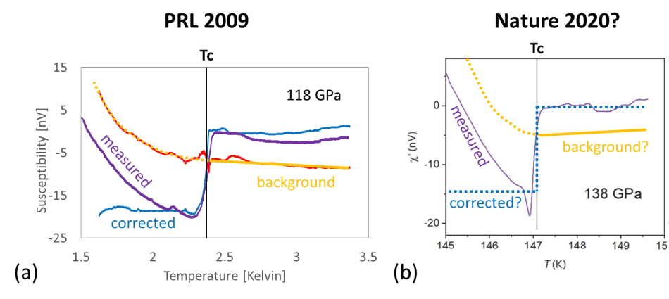 Anatomy of a Retraction 2 – Superconductive Fraud – For Better Science