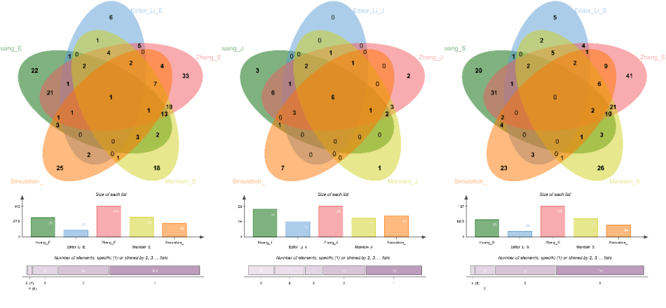 Hindawi Garbage Sorting System, Based on Citations – For Better Science