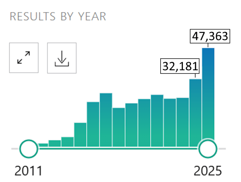 Scientific Reports 2025: A Year in Review – For Better Science